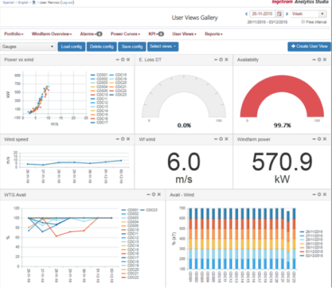 Smart SCADA and the Use of Digital Twins in Renewable Energy Plants ...