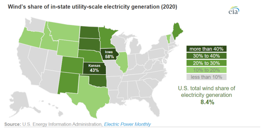 Record Year in 2020 for Wind Turbine Installation in the U.S. - North ...