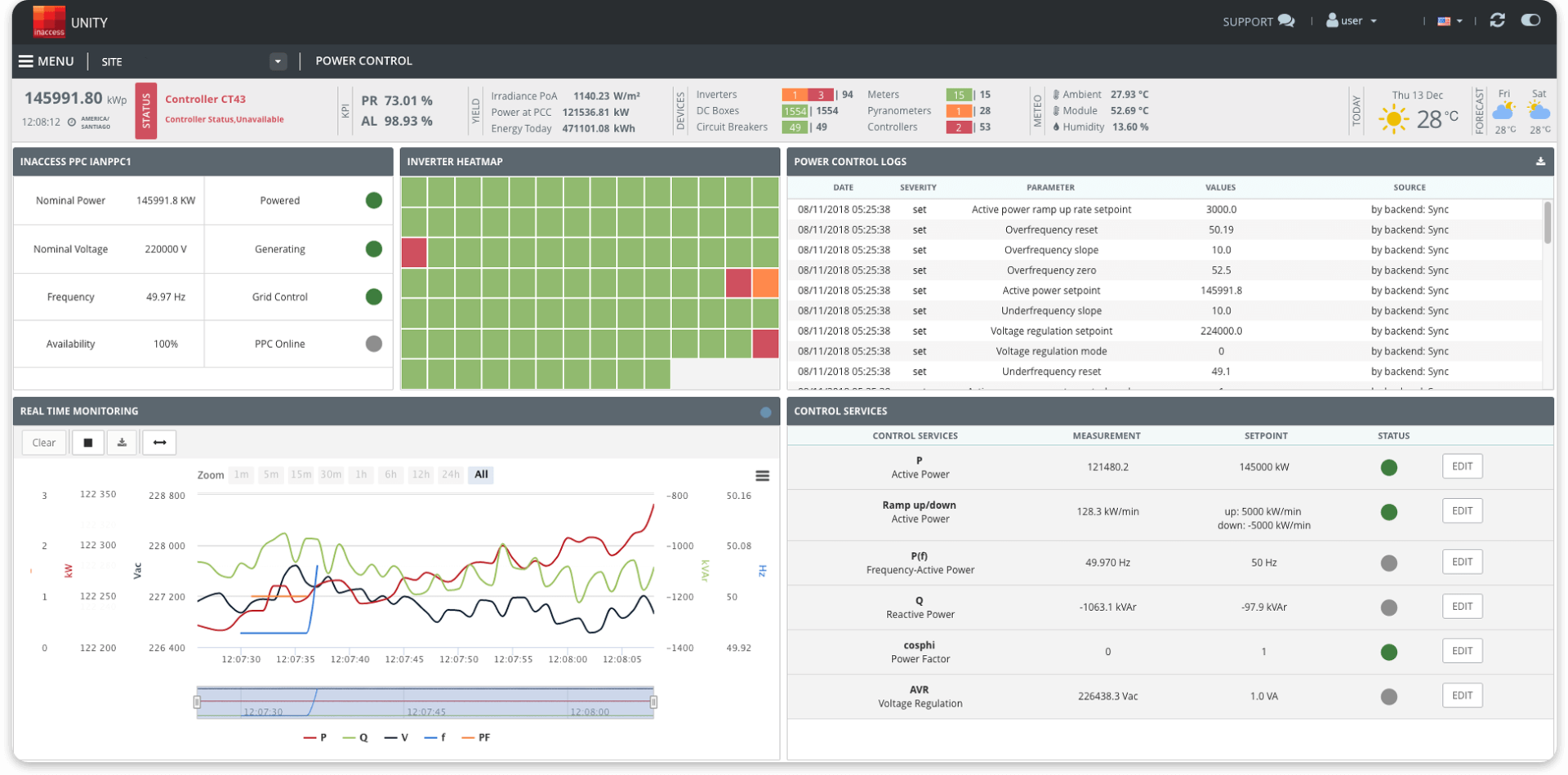 Shell, Inaccess Deploy Unity Platform for Solar+Wind Project in the ...