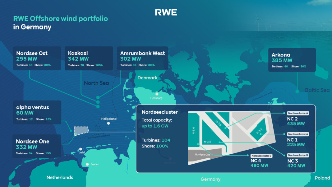 RWE Set to Build Wind Farms in German North Sea - North American Windpower