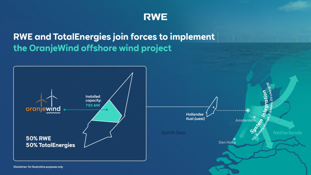 TotalEnergies, RWE Collaborate on OranjeWind Project - North American ...
